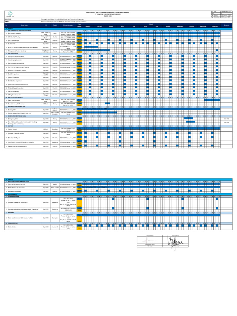 Evidence 3.1 - HSE Program 2024 | PDF | Workplace | Working Conditions