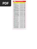 2006 Wowowee Stampede Tragedy | PDF | Disasters | Man Made Disasters