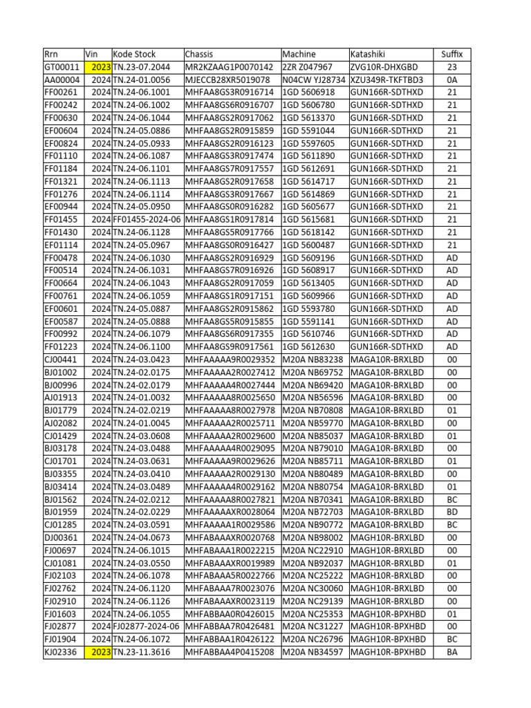 Data by System 01 Juli 2024 | PDF | Commercial Vehicles | Off Road Vehicles