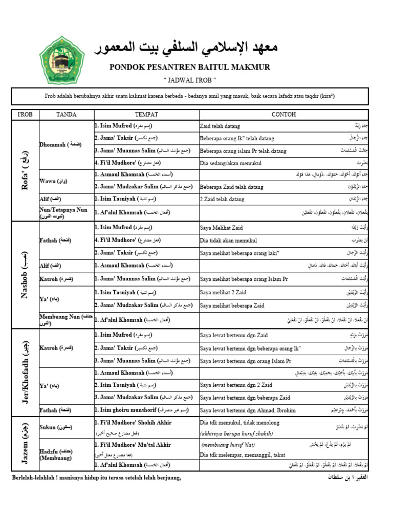 Jadwal I'rob | PDF