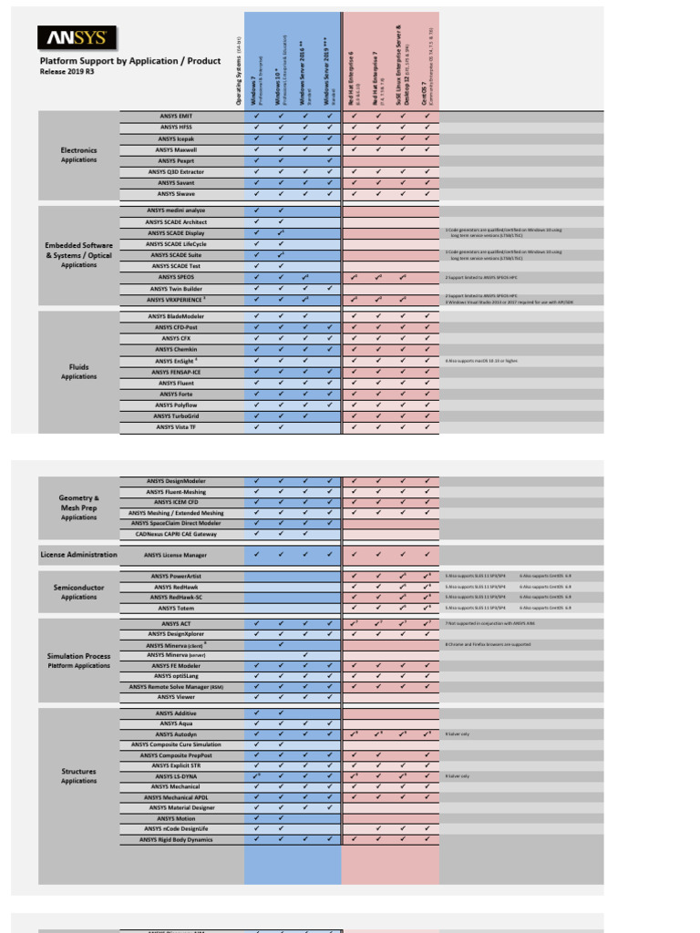 Ansys 2019 R3 - Platform Support by Application - Product | PDF | Microsoft Windows | System ...