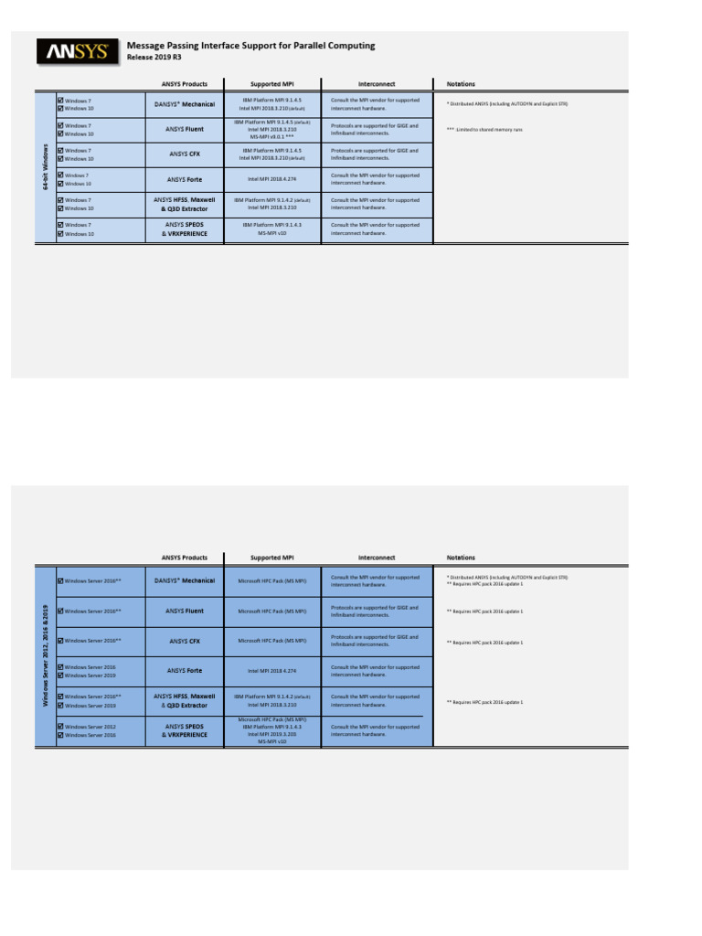 ANSYS MPI Support for Windows/Linux | PDF | Message Passing Interface ...