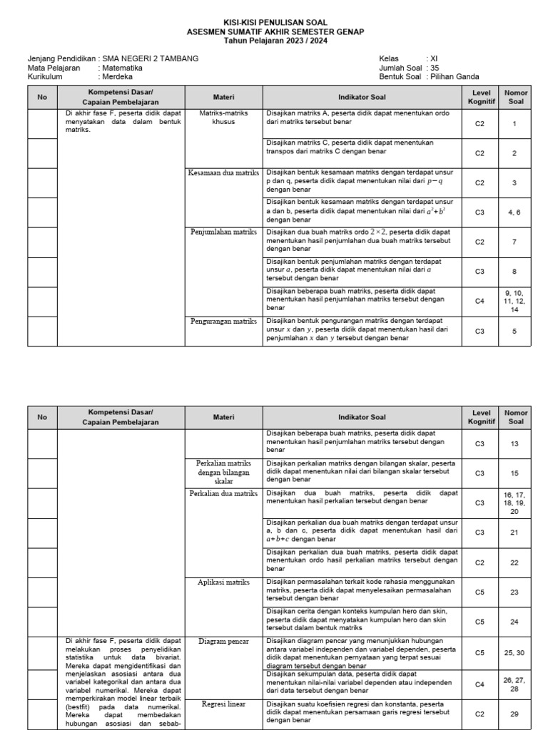 Kisi-Kisi Asesmen Sumatif Akhir Semester Genap | PDF