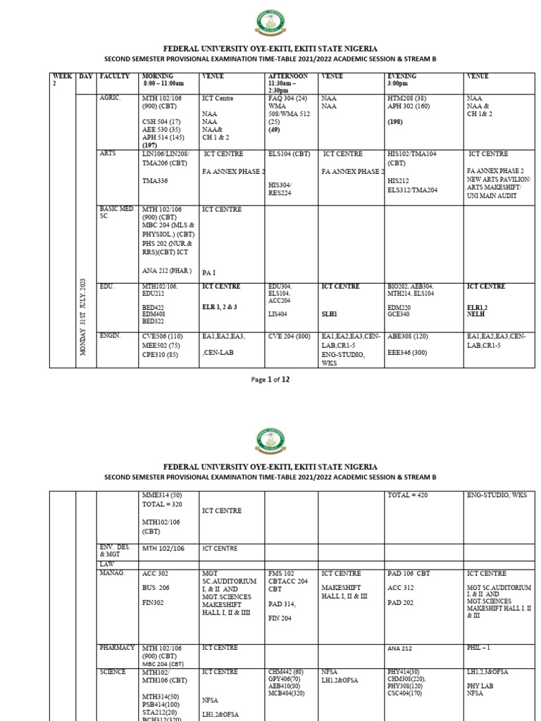 WEEK 2 2021 2022 and Stream B 2022 2023 SEC SEM Provisional | PDF | Science