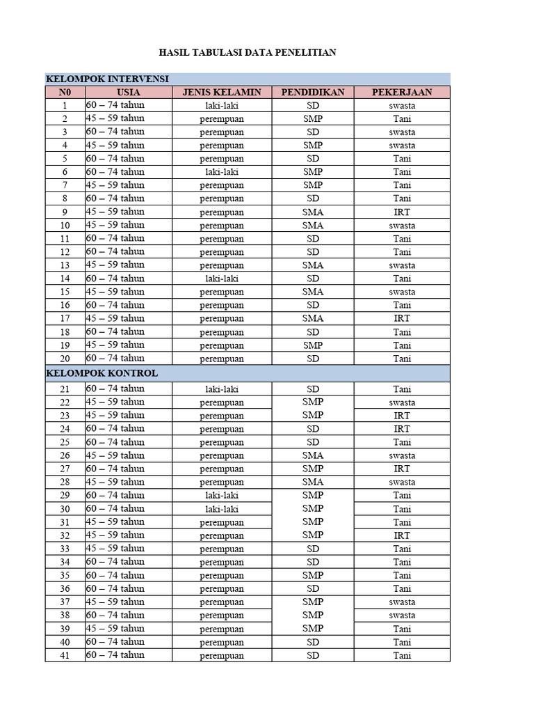 Tabulasi Data Penelitian | PDF