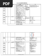 Science 7 Matatag q1 Book | PDF