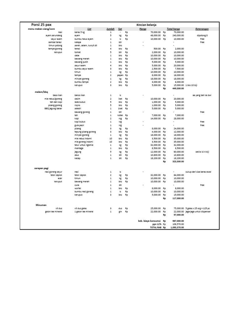 Rab Konsumsi With PPN | PDF
