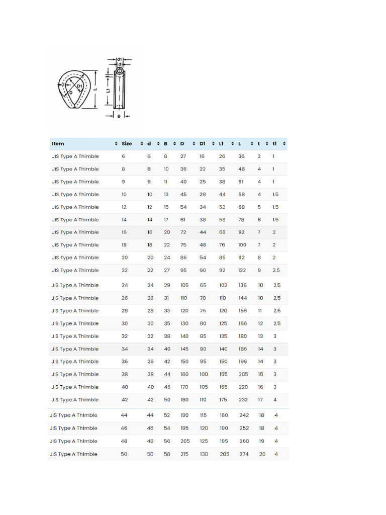 THIMBLE Dimensional List (JIS) | PDF