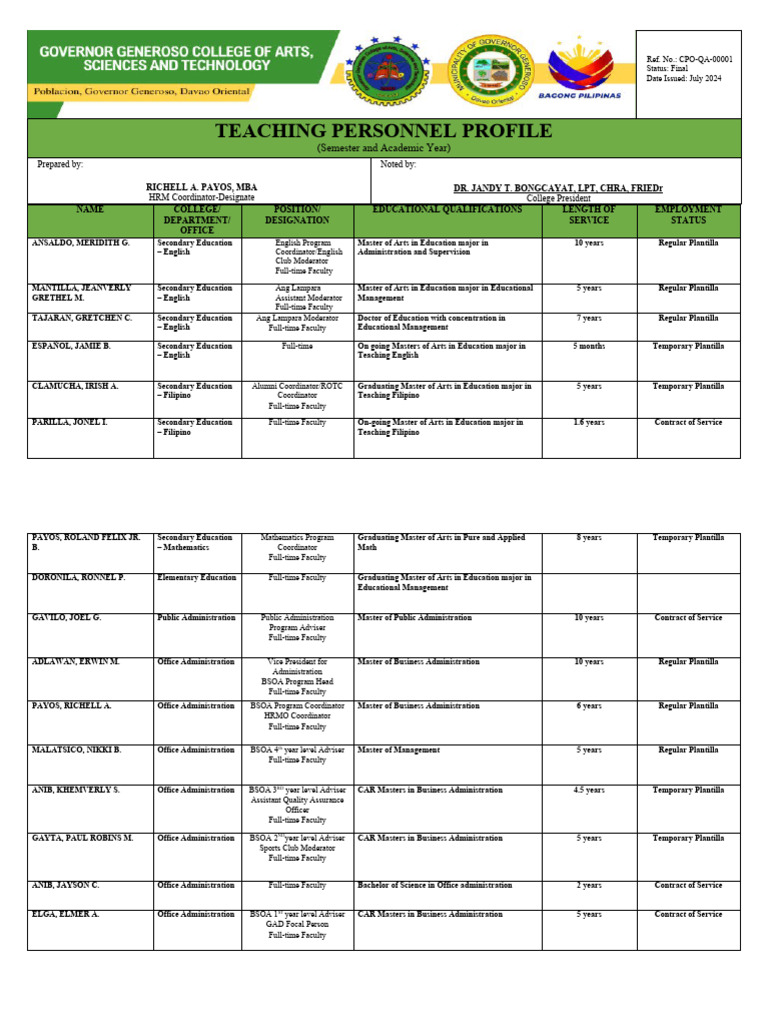 Teaching Personnel Profile 2024 | PDF | Academic Degree | Titles