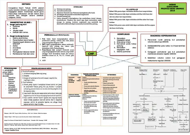 PDF Mind Map Chfdocx - Compress | PDF