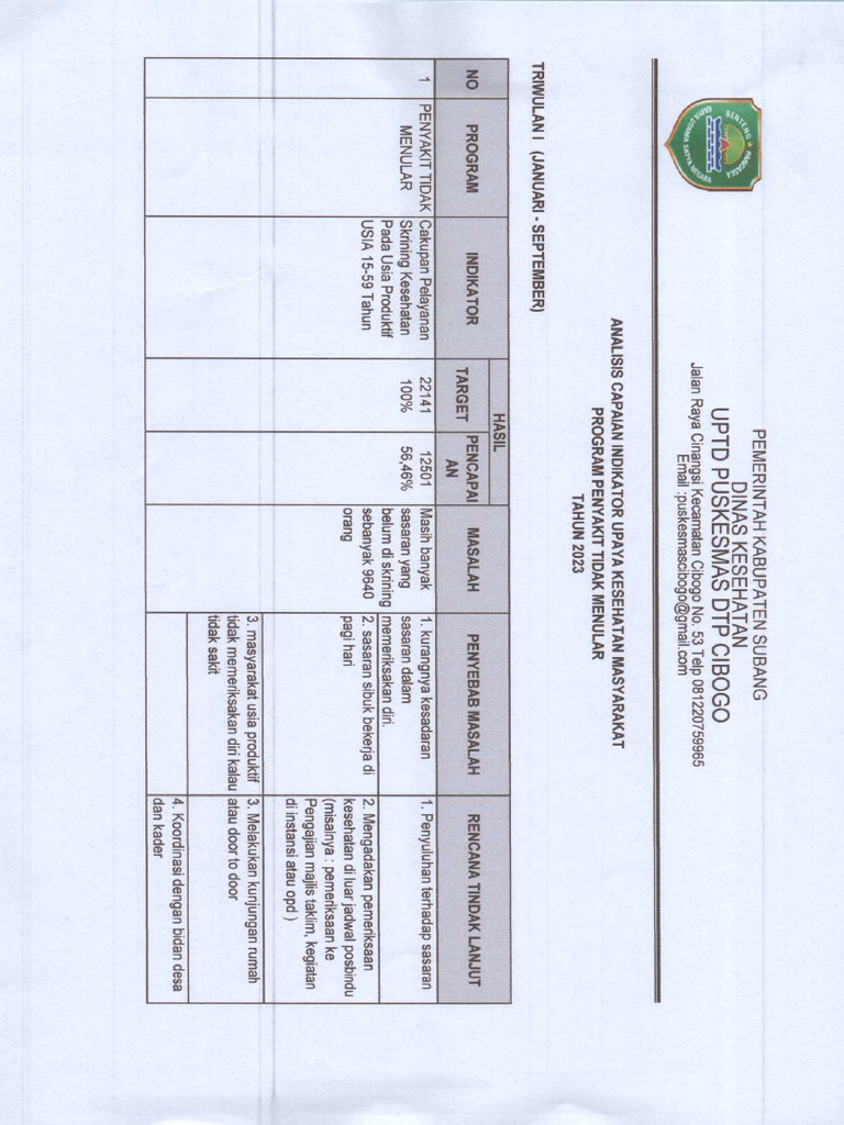 Analisa Capaian Indikator Program PTM | PDF
