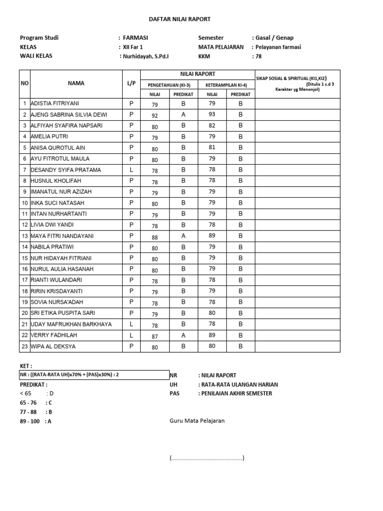 Nilai Rapor Kelas XII | PDF