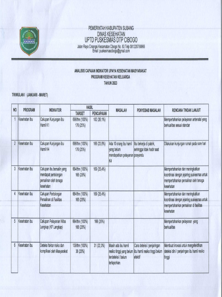 Identifikasi Dan Analisa KIA | PDF