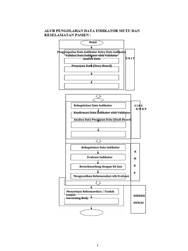 Proses Pengolahan Data RS | PDF | Bisnis | Pengelolaan Keuangan & Uang