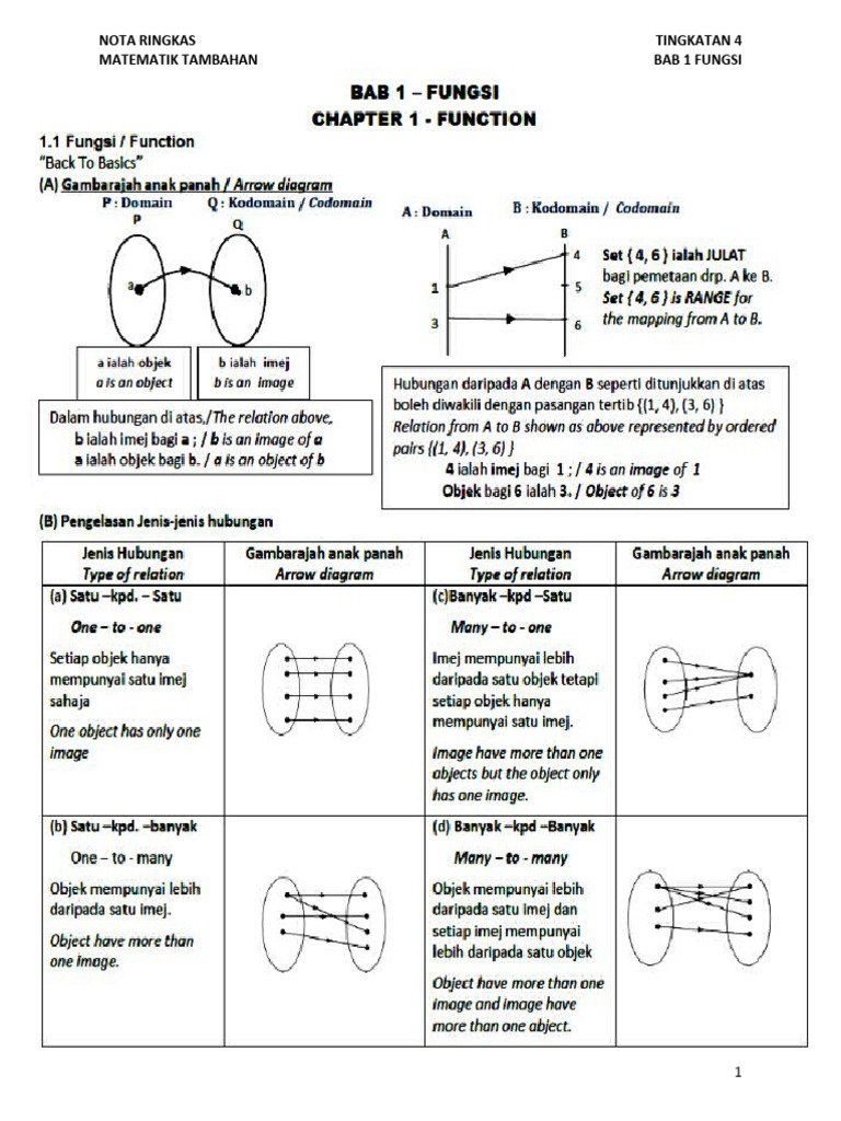 Nota Ringkas Bab 1 Fungsi | PDF
