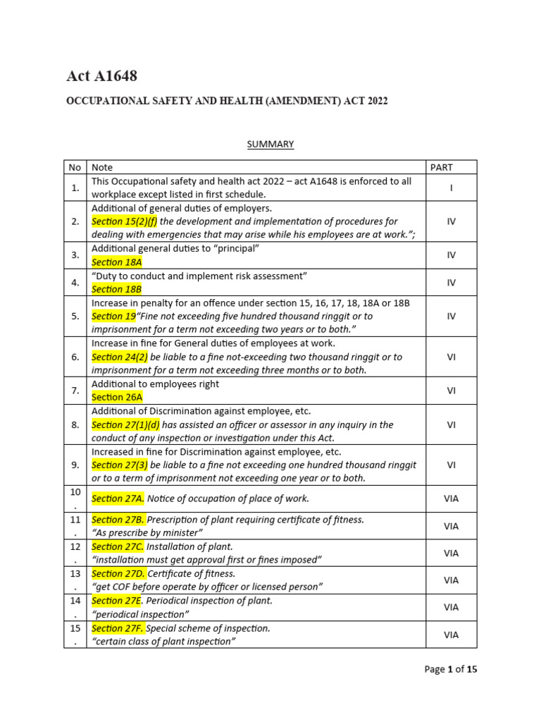 OSHA 2022: Key Amendments Overview | PDF | Employment | Legal Liability