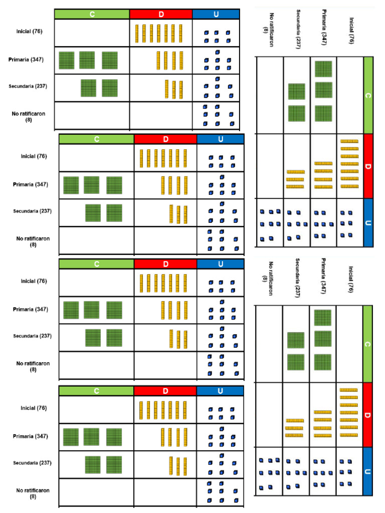 3.2. - Representación de Datos Con Mat. Base 10 | PDF