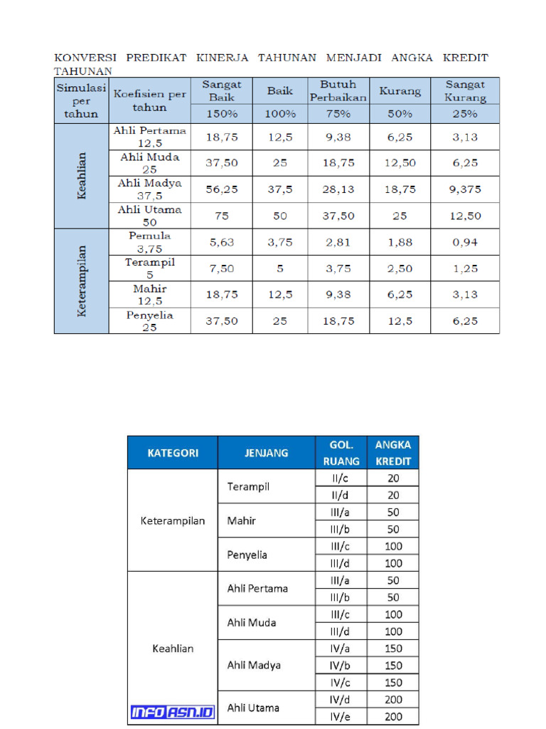 Konversi Predikat Kinerja | PDF