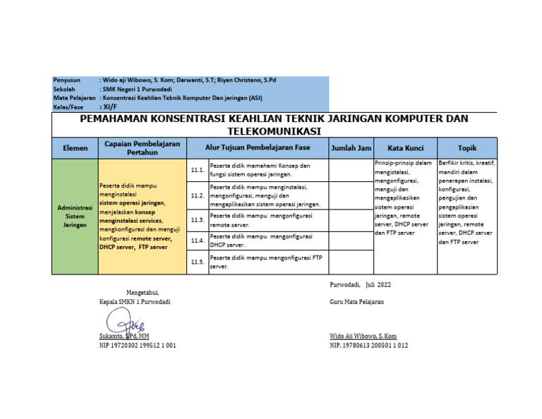 Revisi Final ATP KONSENTRASI KEAHLIAN TKJ ASJ | PDF