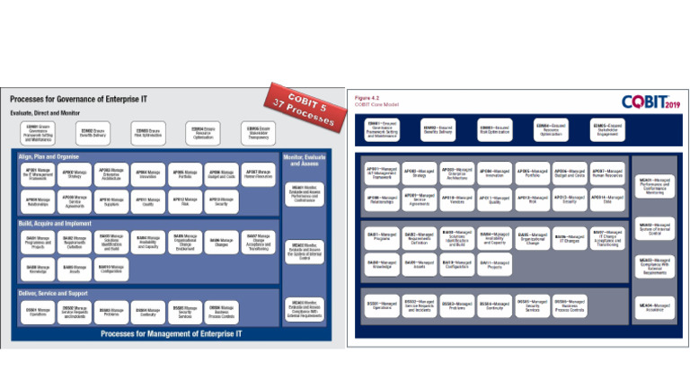 COBIT 5 Vs COBIT 2019 | PDF