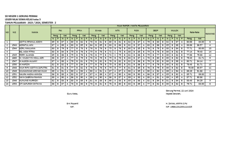 Leger - K2013 - Kelas 3 | PDF