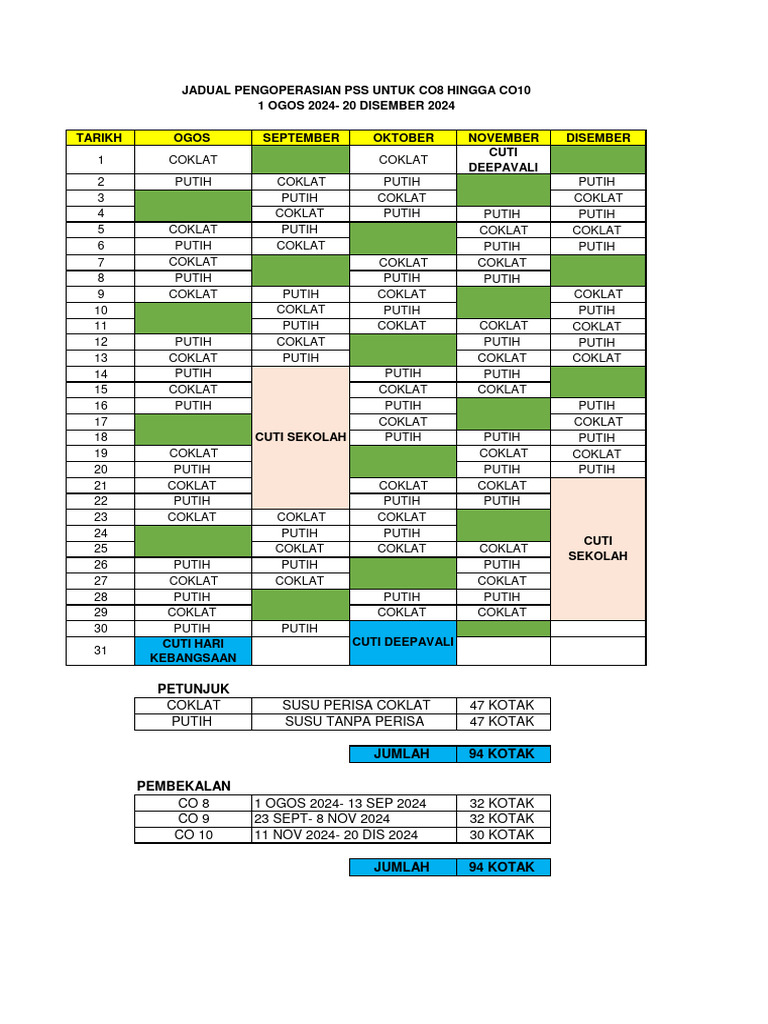 Pengoperasian PSS Co8-Co10 | PDF