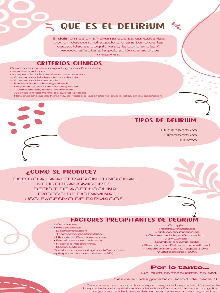 Delirium | PDF | Enfermedades y trastornos humanos | Epidemiología