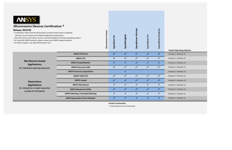 Ansys 2019 R2 - 3Dconnexion Devices Certification | Download Free PDF | Windows 10 | Microsoft ...