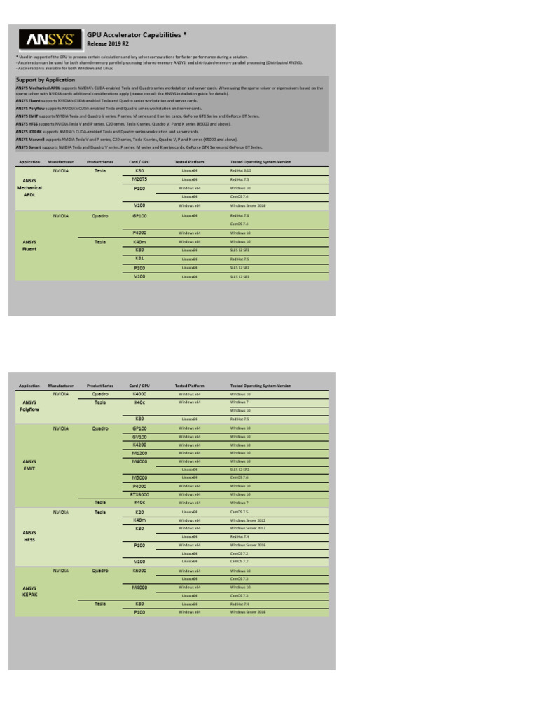 Ansys 2019 R2 - GPU Accelerator Capabilities | PDF | Computer Architecture | System Software