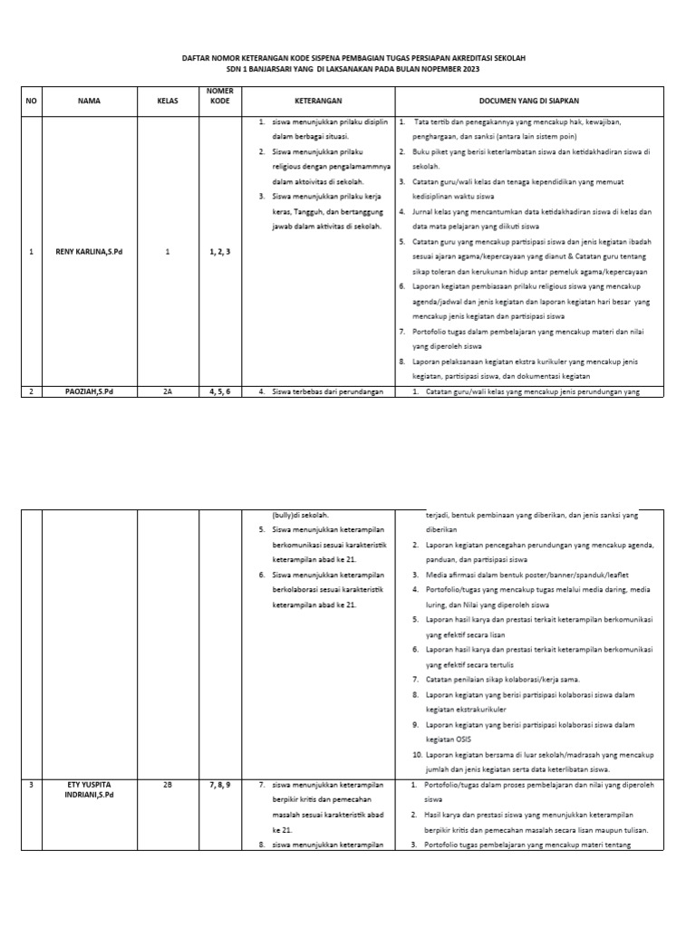 Keterangan Kode Sispena | PDF