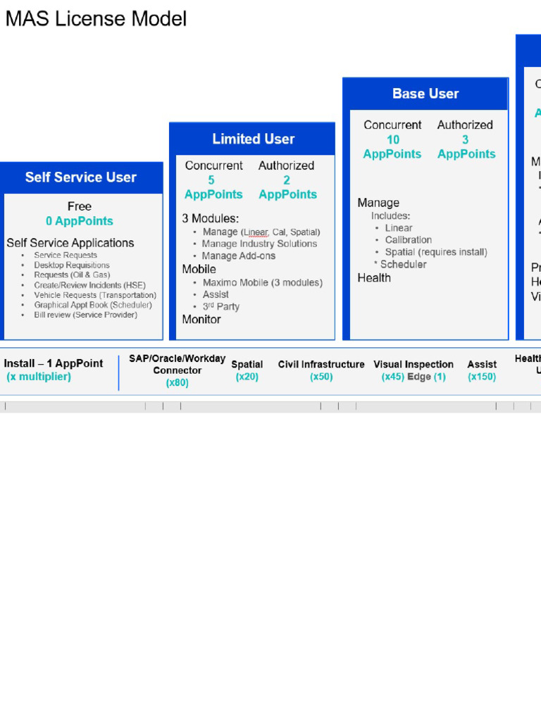 Mas 8 License Model | PDF
