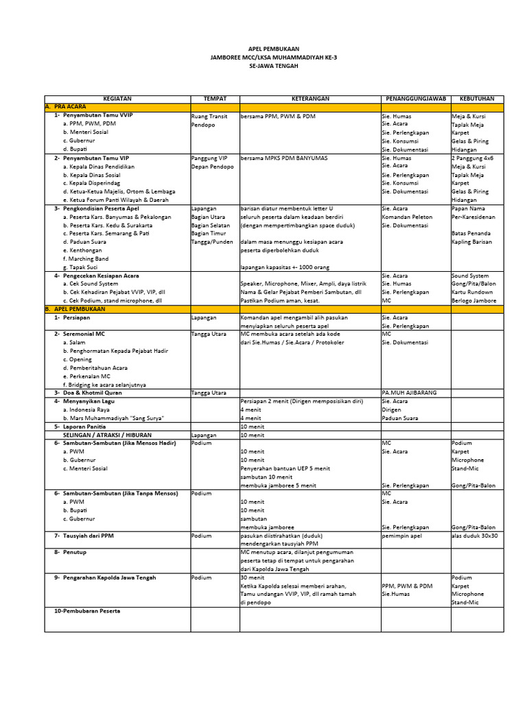 Rundown Acara Pembukaan | PDF