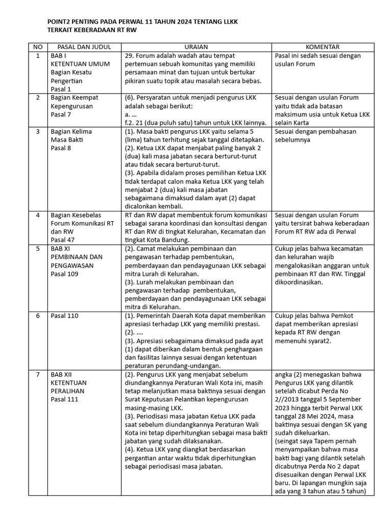 Point2 Penting Pada Perwal 11 Tahun 2024 Tentang LLKK | PDF