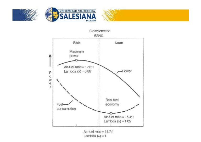 Tabla Lambda Mezcla Estequiometrica | PDF
