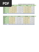 Kalender KB 3 Bulan | PDF