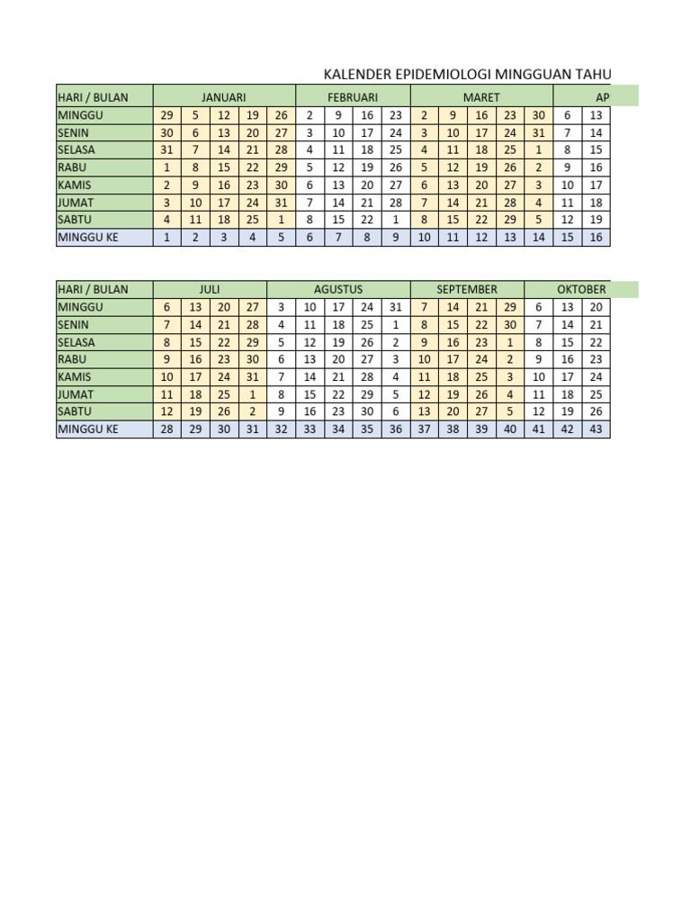 Kalender Mingguan Epid 2025 | PDF