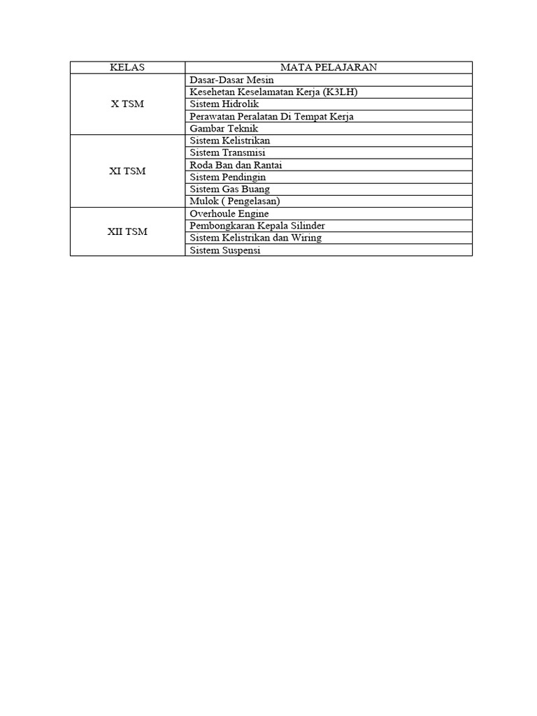 Mata Pelajaran TSM | PDF