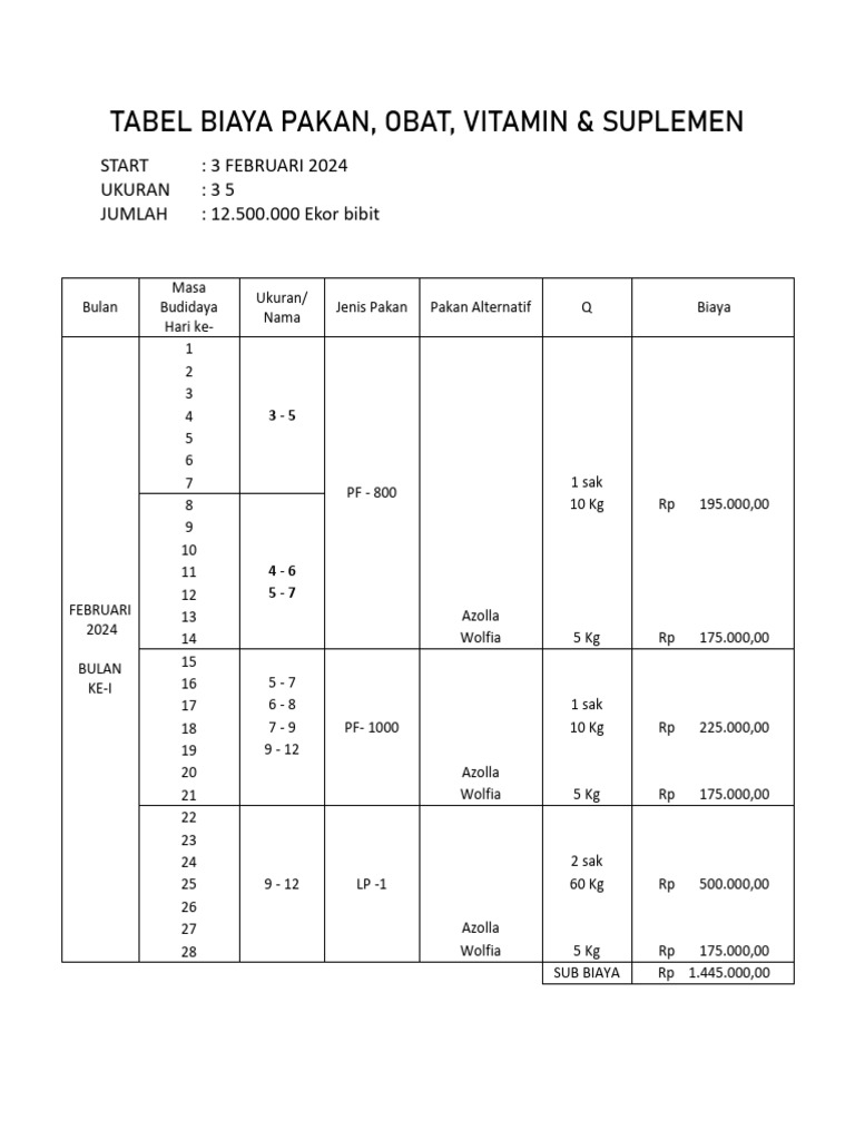 Tabel Biaya Pakan Obat Vit & Suplmn 2024 | PDF