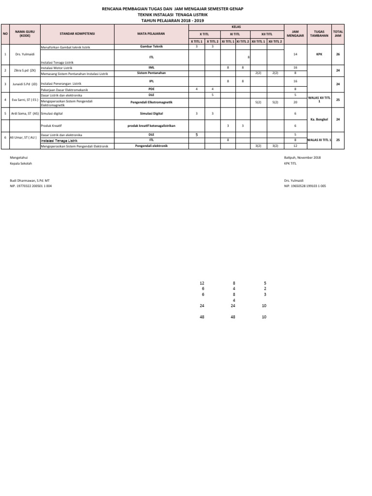 Pembagian Jam Mengajar 2024 | PDF