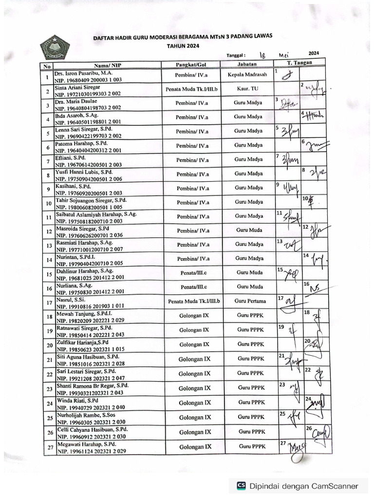 Daftar Hadir Guru MB Tri 2 | PDF