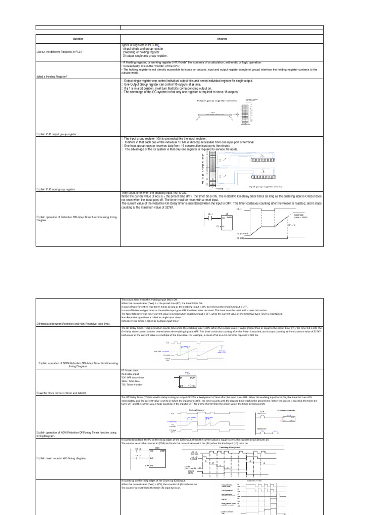 PLC Chapter 4 To 6 Imp QP | PDF | Programmable Logic Controller | Timer