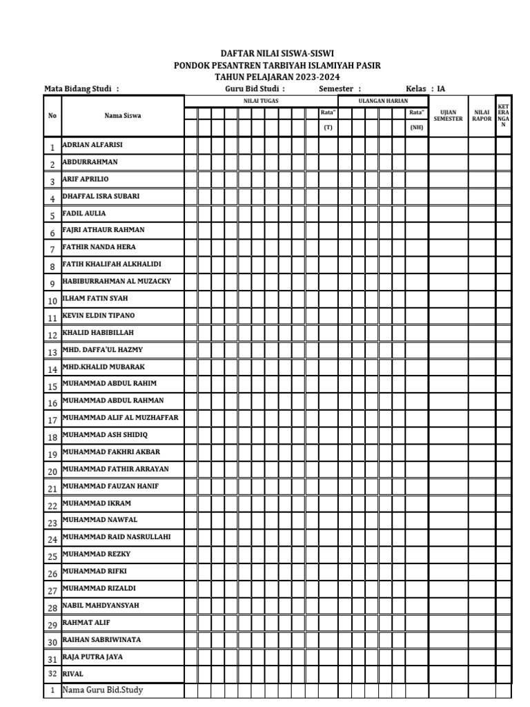 Daftar Nilai Guru 2023-2024 | PDF
