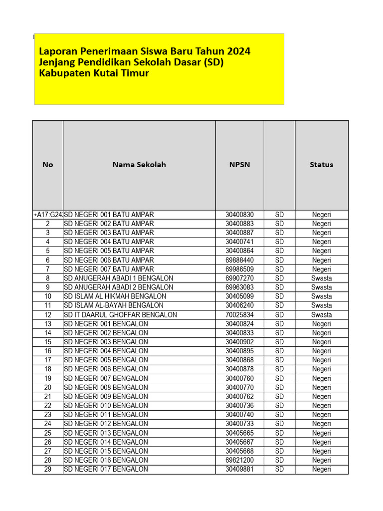 Laporan PPDB SD Tahun 2024 | PDF