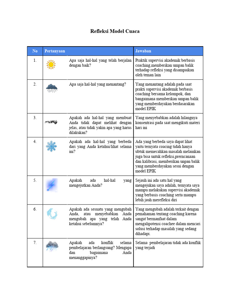 Refleksi Model Cuaca | PDF