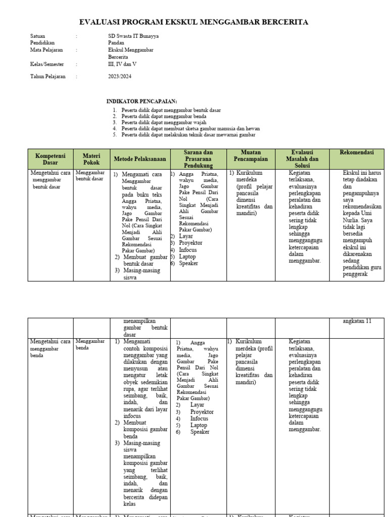 Evaluasi Program Ekskul Menggambar Bercerita | PDF