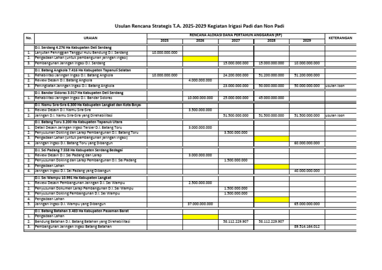 Usulan Rencana Strategis 2025-2029 | PDF