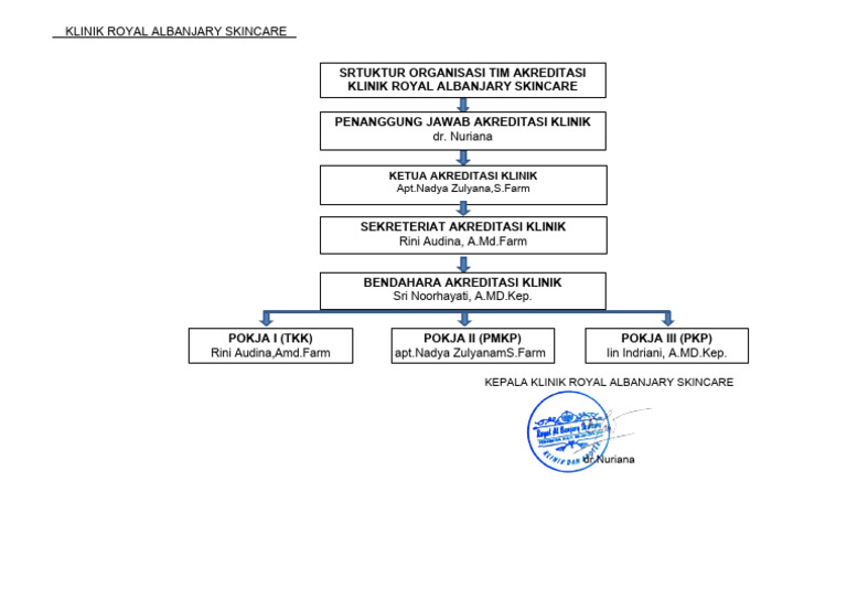Bagan Struktur Orgas Akreditasi Klinik | PDF