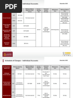 CIB Account en | PDF | Money | International Business