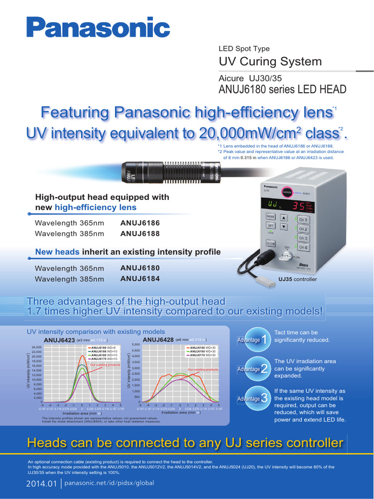 Anuj6180 e Cata | PDF | Ultraviolet | Camera Lens