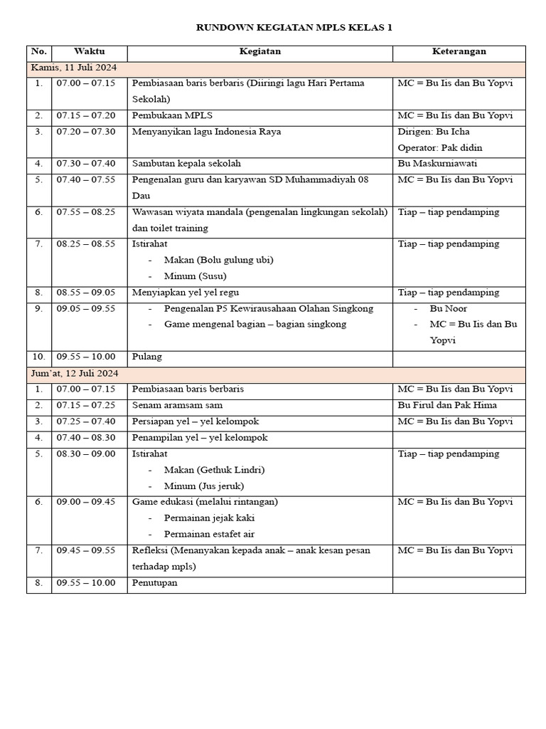 Rundown Mpls Kelas 1 | PDF